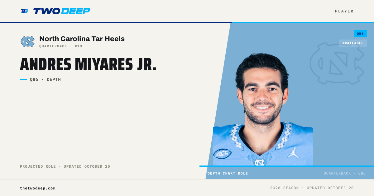 Andres Miyares Jr. — North Carolina Tar Heels QB | 2026 depth chart ...